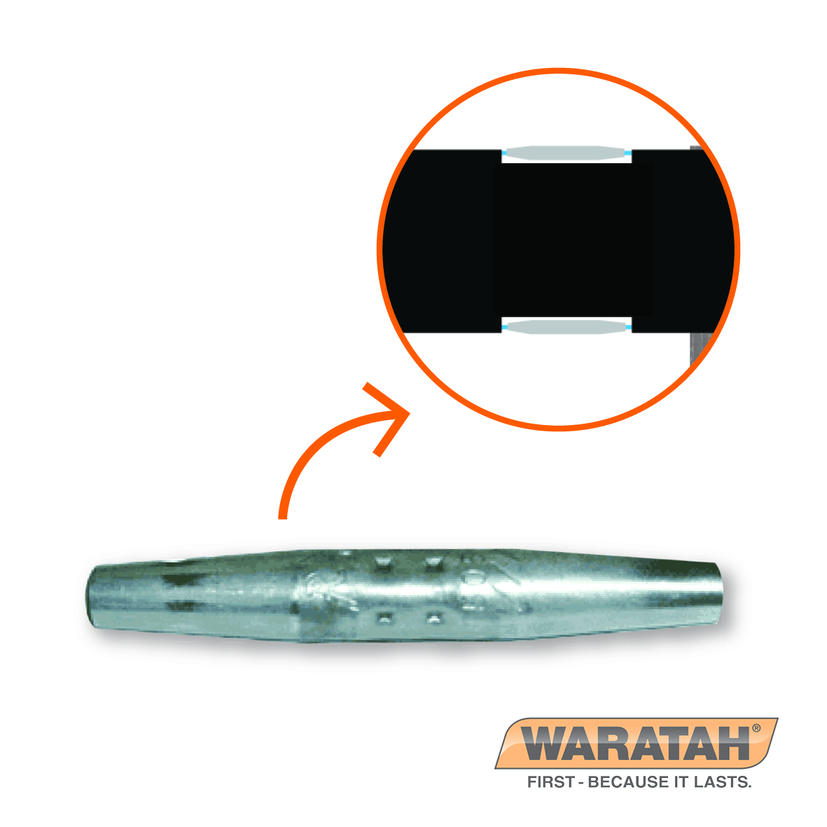 Rural Fencing Products | Waratah NZ Fencing