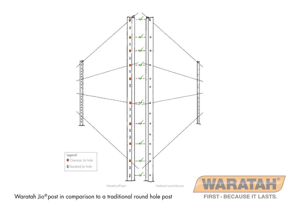 Jio Star Posts | Premium Rural Fencing | Waratah NZ Fencing